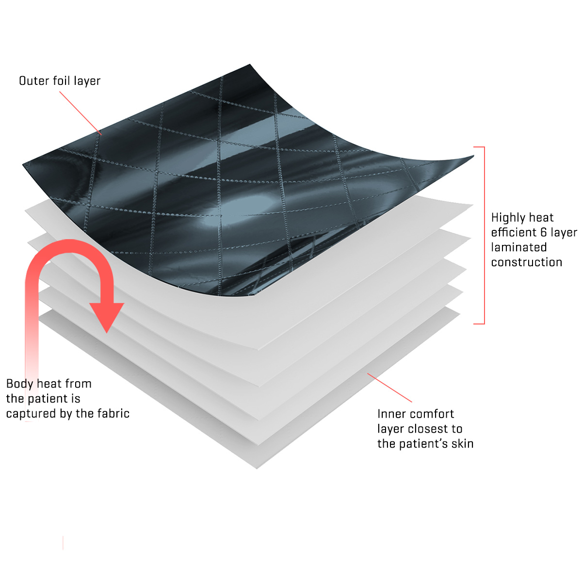 Technology | Prevent Hypothermia Through Textile Innovation