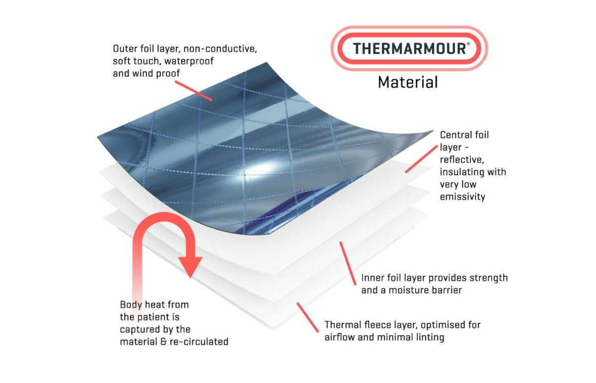 How does a blanket for hypothermia work? | THERMARMOUR